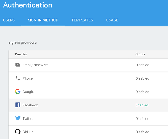 Firebase Realtime Database demo (auth with facebook, database actions and security check) | by ...