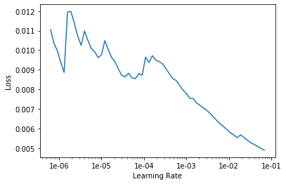 Image Classification using FastAI and Transfer Learning | by Parasrawatjr | DataX Journal | Medium