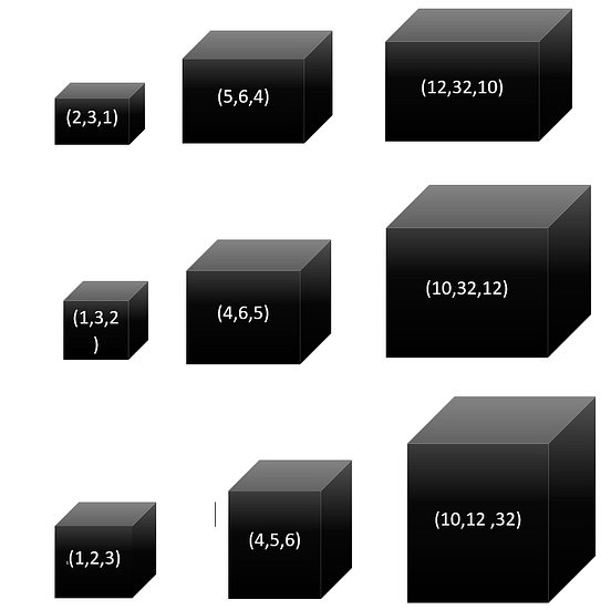 Box Stacking Problem using Dynamic Programming | by Dhruvi Lad | Medium