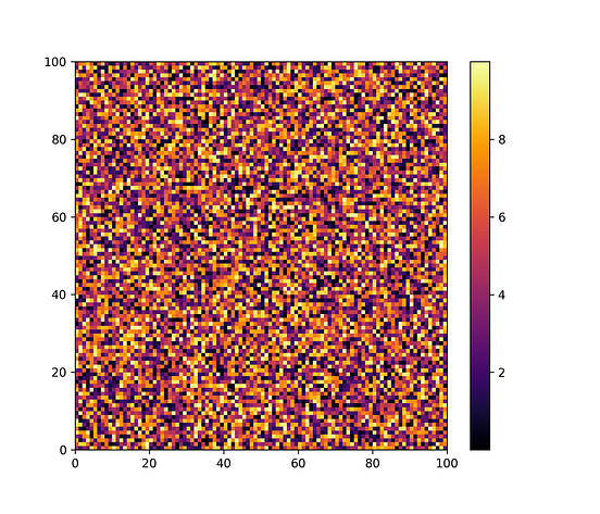 Colormaps in Matplotlib | When Graphic Designers Meet Matplotlib