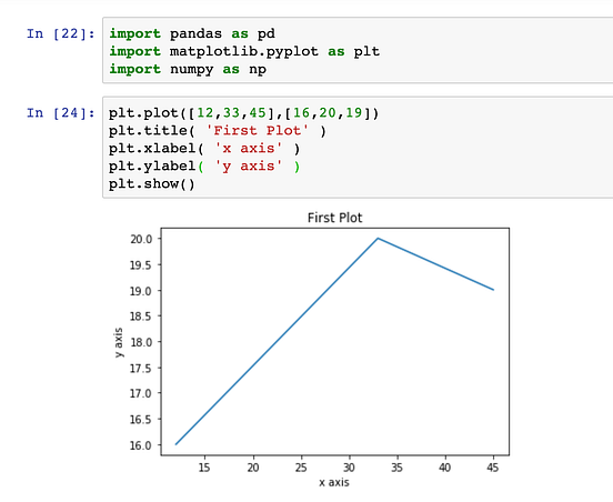 Matplotlib Cheat Sheet 📊. Part 1 | by Mulbah Kallen | Analytics Vidhya ...