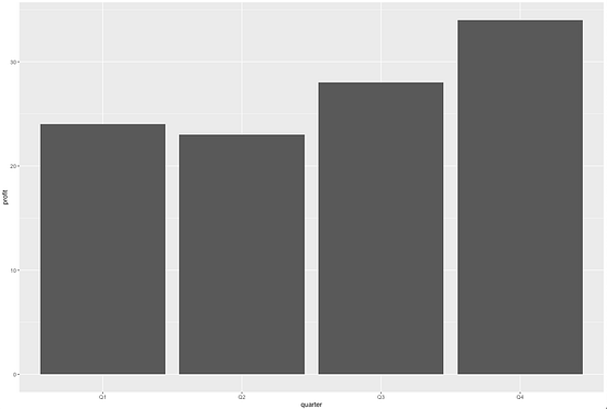 How to Make Stunning Bar Charts in R: A Complete Guide with ggplot2 ...