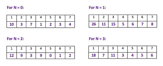 Segment Tree — Note 1. First of all don’t expect details… | by Kazi ...