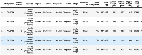Easy Way of Finding and Visualizing Missing Data in Python | by Mala ...