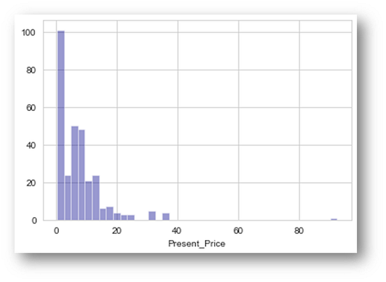 Car Price Prediction Using Machine Learning | by Nivitus | Medium