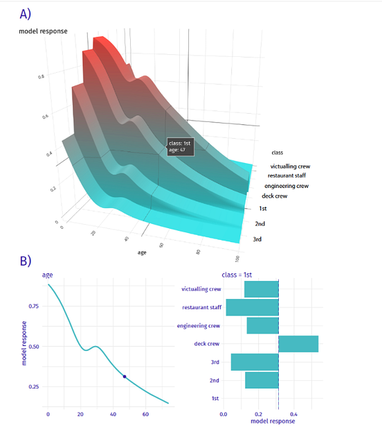 Explainable Ai Xai — A Guide To 7 Packages In Python To Explain Your Models By Prateek