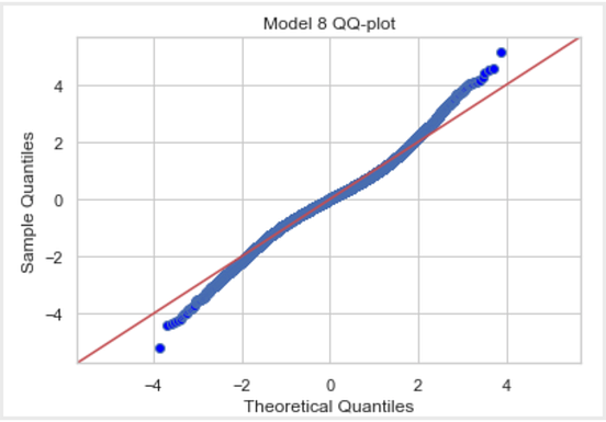 Multiple Linear Regression Python 101 | by Chuck Utterback | Towards ...