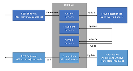 How to use Apache Kafka to transform a batch pipeline into a real-time one | by Stéphane Maarek ...