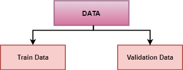 Understanding 8 types of Cross-Validation | by Satyam Kumar | Towards ...