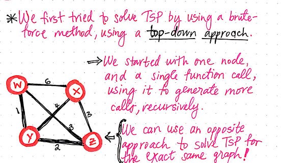 Speeding Up The Traveling Salesman Using Dynamic Programming | by ...