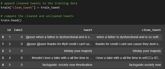 Kaggle Twitter Sentiment Analysis: NLP & Text Analytics | by Jaemin Lee ...