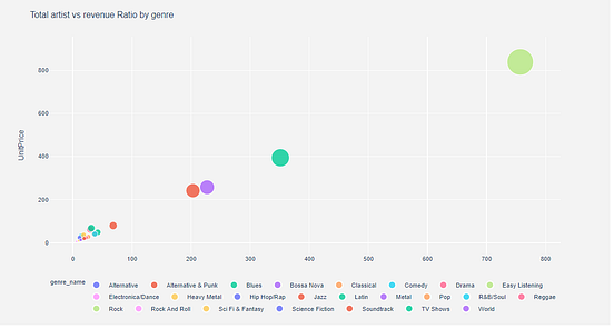 Exploratory Data Analysis with Python | by Alvin Santoso | The Startup ...