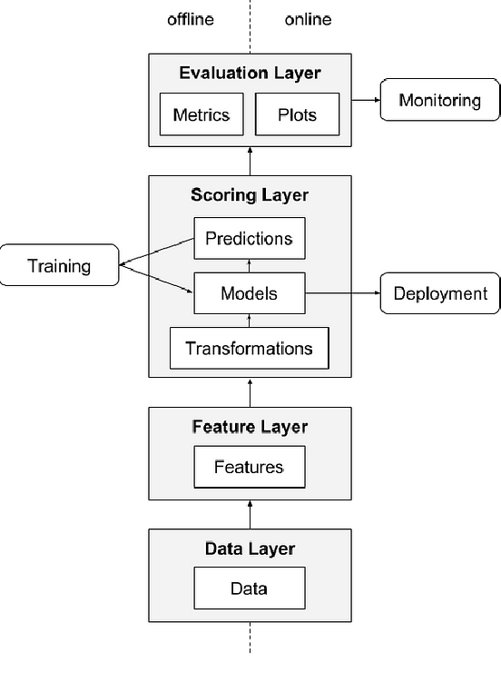 Structuring Machine Learning Projects By Kurtis Pykes Towards Data Science