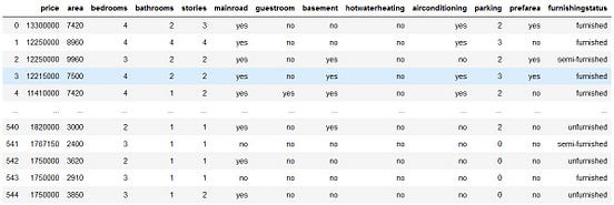 Multiple Linear Regression model using Python: Machine Learning | by ...