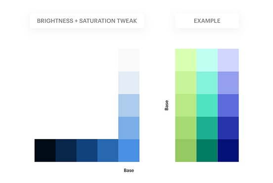 Building a Color Palette Framework | by Rahul Chakraborty | Design ...