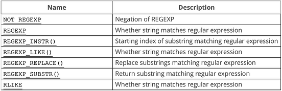 Regular Expressions in MySQL. Text data often requires complex… | by ...