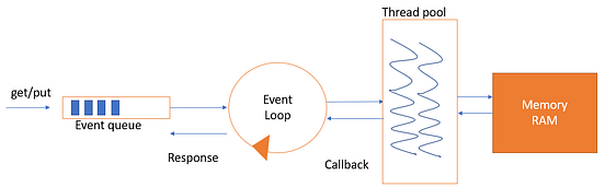 Distributed cache system design. What is caching? | by Jolly srivastava ...