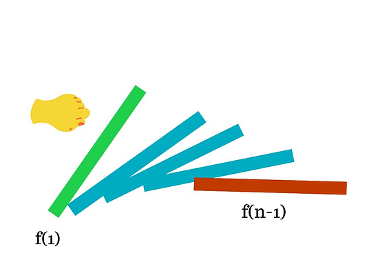 Tower Of Hanoi — A Recursive Approach By Mmirthula Towards Data Science