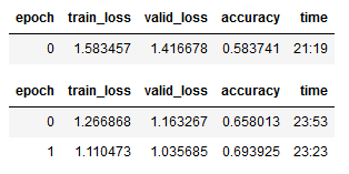 Clothes Classification with the DeepFashion Dataset and Fastai | by ...