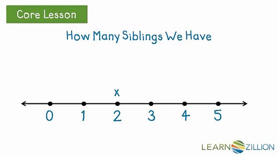 Line-Plot. Visualizations-what are they and what… | by Patrick Fuller ...