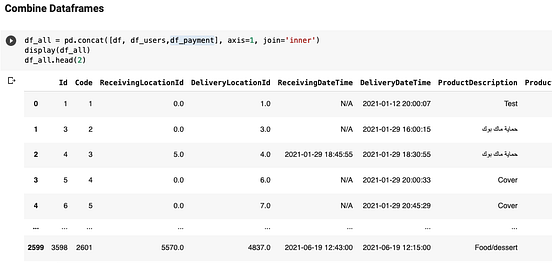 Customer Segmentation Unsupervised Machine Learning Algorithms In Python By Lama Ali
