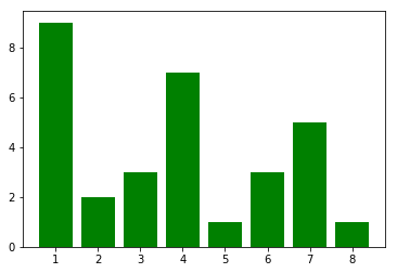 Color in Matplotlib. Color (ˈkələr): “Phenomenon of light or… | by ...