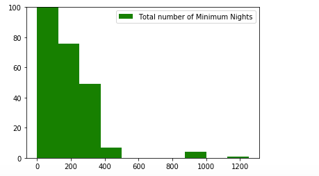 A simple guide to Data visualization with Python | by Simarpreet Singh ...