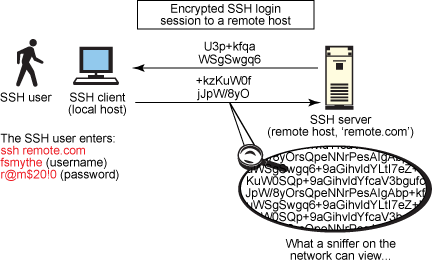 [RPi] SSH (Secure Shell) กับ Raspberry Pi บนหลาย ๆ แพลตฟอร์ม | by Sathittham Sangthong | SS Blog ...