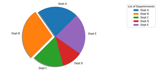 Matplotlib Cheat Sheet 📊. Part 2 | by Mulbah Kallen | Analytics Vidhya ...