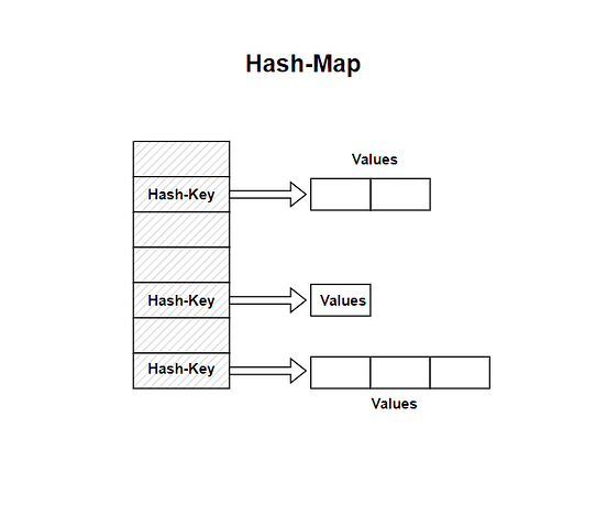 An Introduction to Python Data Structures — Hash-map, Tree, Graph | by ...