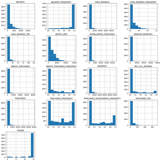 A Guide to EDA in Python | Level Up Coding