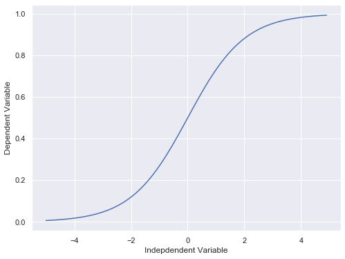 Non-Linear Regression Analysis. Introduction | by Samyak Kala ...