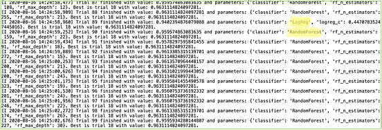 Getting Accurate Scikit Learn Models Using Optuna A Hyper Parameter Framework By Pratik 0497