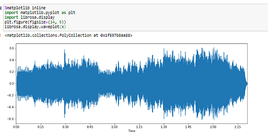 Audio Data Processing — Feature Extraction — Essential Science & Concepts behind them — Part 2 ...