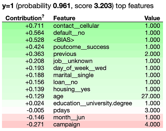 Model Interpretability Eli5 And Permutation Importance Analytics Vidhya 1224