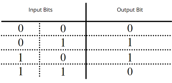 Simon’s Algorithm: Quantum Algorithms | Quantum Untangled