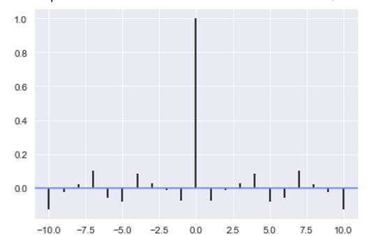 Historical Simulation Value-At-Risk Explained (with Python code) | by ...