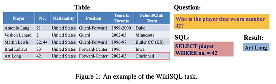 Text2SQL — Part 3: Baseline Models | by Devshree Patel | VisionWizard | Medium
