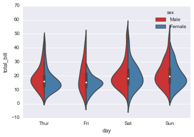Data visualization for absolute beginners using seaborn | by Ishank Sharma | Analytics Vidhya ...