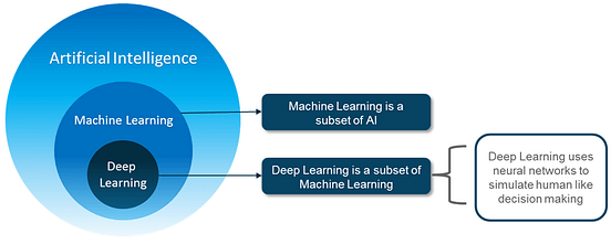 Deep Learning With Python - A Comprehensive Guide to Deep Learning | by ...