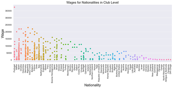 Exploratory Data Analysis with Advanced Visualizations in Python’s ...