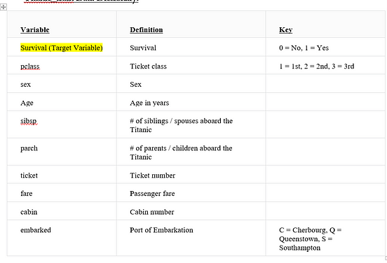 Exploratory Data Analysis Using Python Libraries By