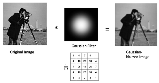 Image Blending Using Laplacian Pyramids | by Michelle Zhao | Becoming ...