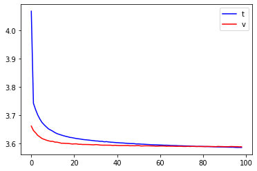 SimCLR in PyTorch. USING JUPYTER NOTEBOOK | by Siladittya Manna | The Owl | Medium