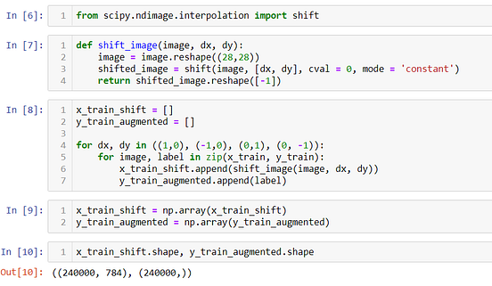 Convolutional Neural Net in Tensorflow | by Stephen Barter | Good Audience