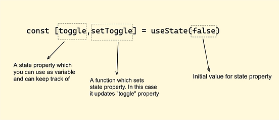 Simplifying React Hooks 🔆. focuses on folks who are coming from… | by ...