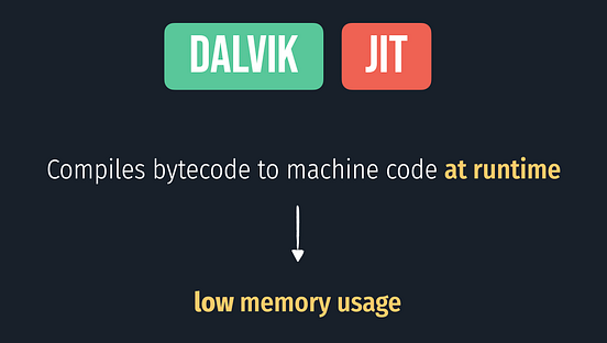 Android Runtime — How Dalvik and ART work? | by Paulina Sadowska | ProAndroidDev