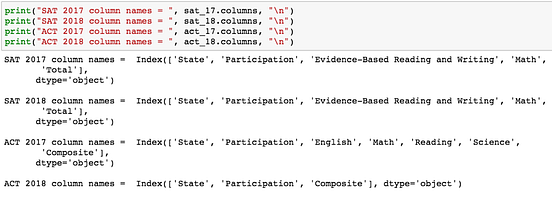 Exploratory Data Analysis Tutorial in Python | by Christopher ...