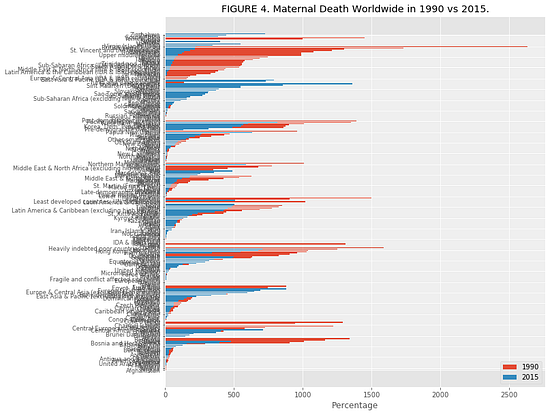 Using Python and Big Data Visualization Tools for Maternal Deaths ...