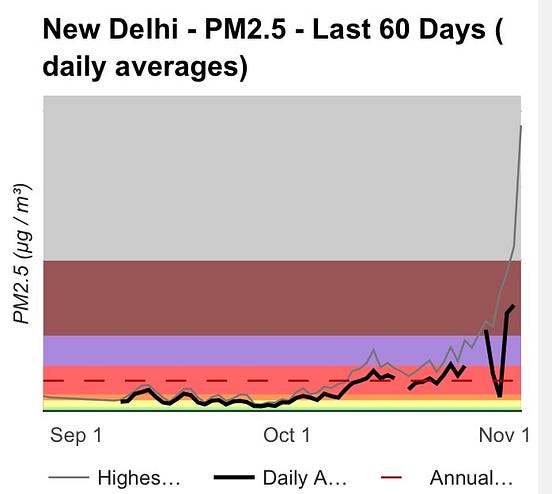 Delhi Pollution : Geography of an Expanding City | by parveen kaswan ...